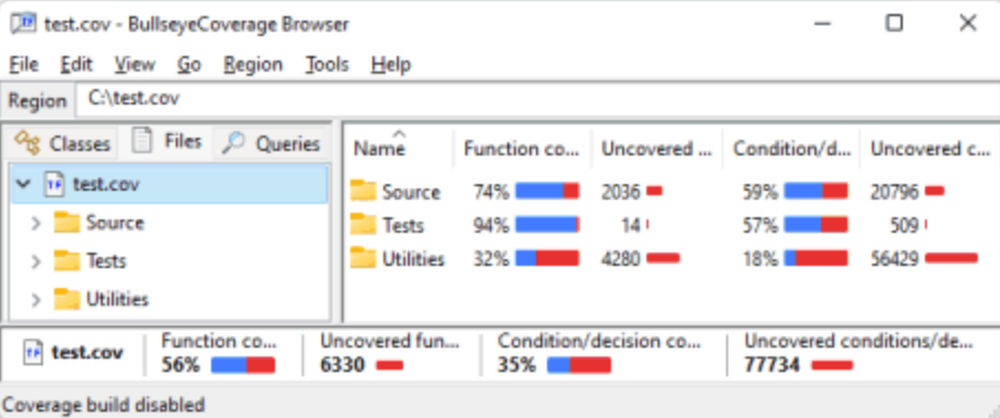 BullseyeCoverage Reviews in 2026